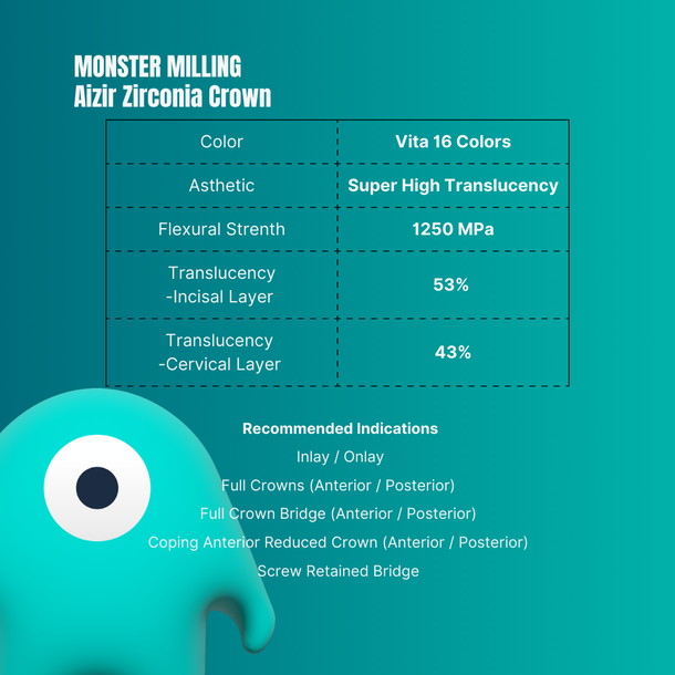 Aizir ML Crown – MONSTER MILLING