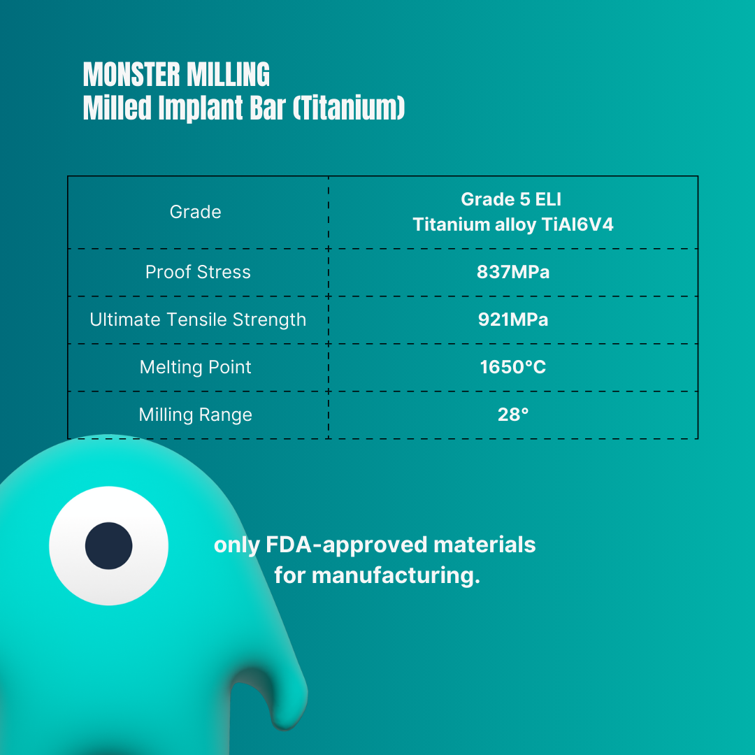 Thimble Titanium Implant Bar – MONSTER MILLING